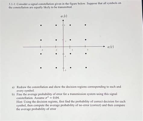 Solved Consider A Signal Constellation Given In The Chegg