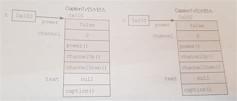 다형성polymorphism 📚tech Stack 다형성polymorphism 📚tech Stack