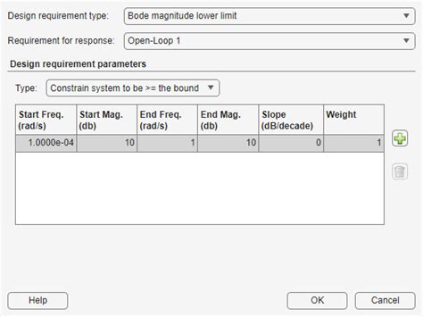 Enforcing Time And Frequency Requirements On A Single Loop Controller