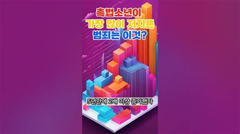 한국에서 촉법소년이 가장 많이 저지르는 범죄는 바로 이것 Youtube