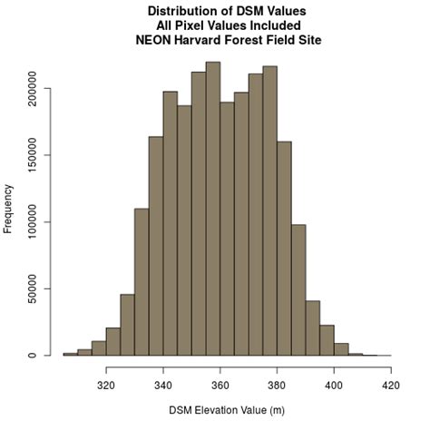 Intro To Geospatial Data With R Intro To Raster Data In R