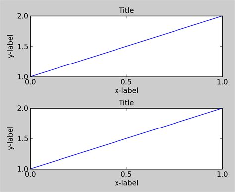 Tight Layout Guide Matplotlib Documentation