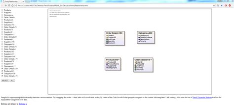 Node Distance Gojs Northwoods Software
