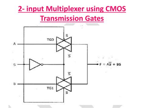 Vlsi Gate Level Design Pptx Vlsi Gate Level Design Pptx