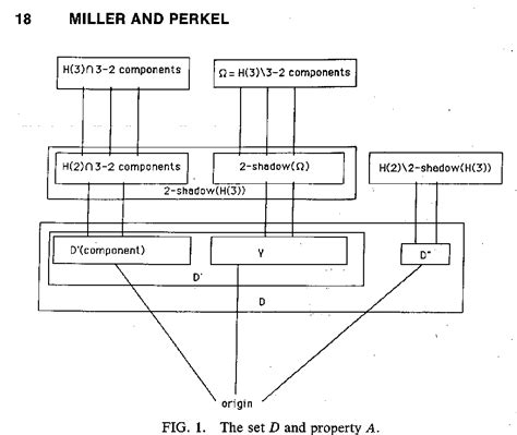 Figure 1 From The Steiner Problem In The Hypercube Semantic Scholar