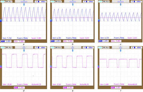 triangular wave and a reference voltage and their respective switching