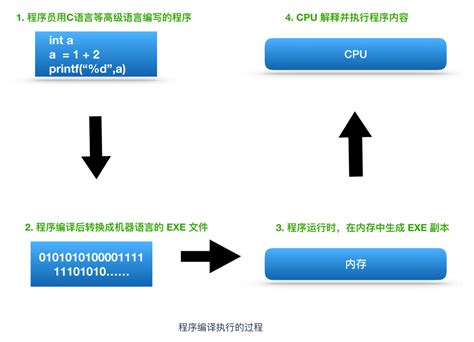 程序员不得不了解的硬核知识大全编写程序利用局部变量c1统计用户单机窗口的累计次数 Csdn博客 程序员不得不了解的硬核知识大全编写程序利用局部变量c1统计用户单机窗口的累计次数 Csdn博客