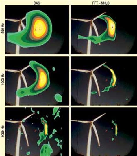 Delay And Sum Das Beamforming Results Compared To De Convolution Download Scientific Diagram