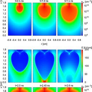 Different Time Evolutions Of The Applied Voltage Used In This Work For Download Scientific