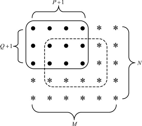 Figure 1 From Frequency Estimation Of 2 D Sinusoids From Very Limited Data Semantic Scholar