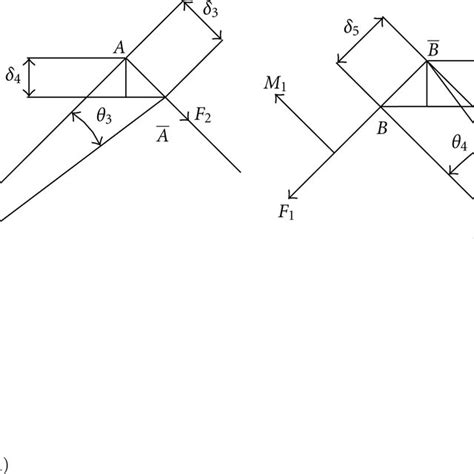 Schematic Diagram Of Flexural Deformation A Schematic Diagram Of Download Scientific Diagram