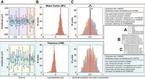 Single Subject Wave Shape Analysis Of Alpha Beta Oscillations A