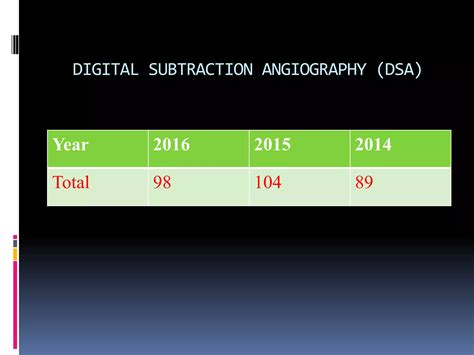 Radiology Audit 2016 Pptx
