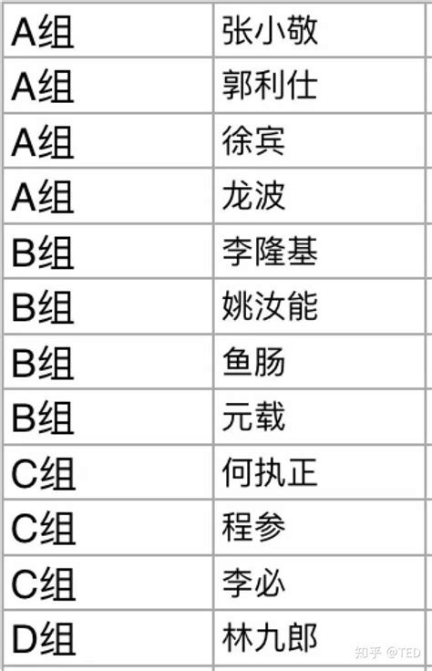 Python 自动整理 Excel 表格 知乎