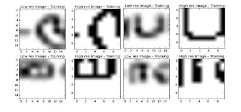4 Some Lr And Hr Image Patch Pairs Used For Training The Cnn