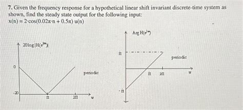 Solved Given The Frequency Response For A Hypothetical Chegg