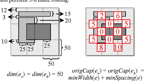 figure 2 from a simplr method for routability driven placement