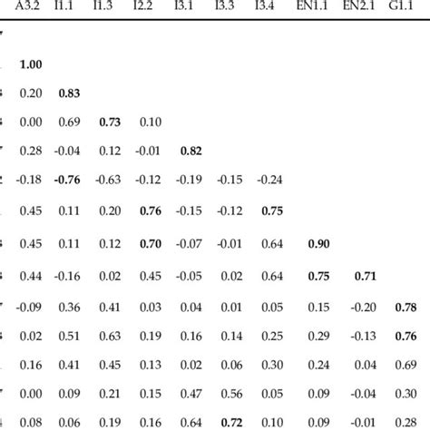 Principal Components Analysis For The First Two Components Download Scientific Diagram