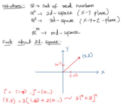 SOLUTION Introduction To Vector Space Studypool