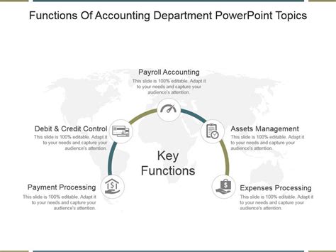 Top 10 Functions Of Accounting Department Powerpoint Presentation