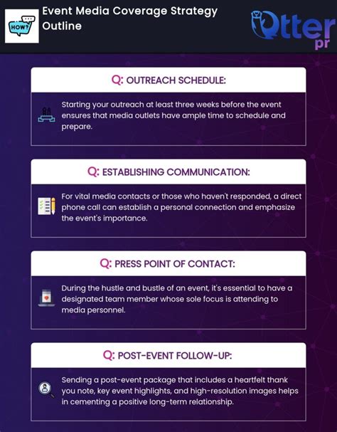 How To Request Media Coverage For Your Event With Templates