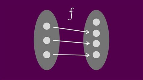 How To Prove A Function Is Injective 1 To 1 Definition Example Youtube