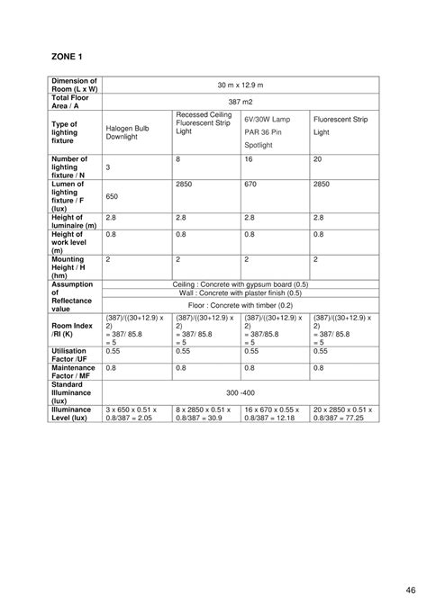 Architecture E Portfolio