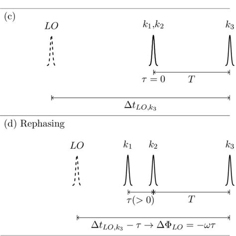 12 a phase matching geometry used for photon echo experiments the