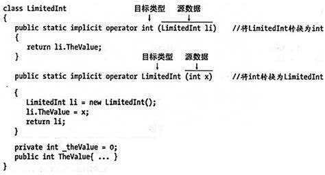 C 教程 类类型Class Type 重庆熊猫 博客园