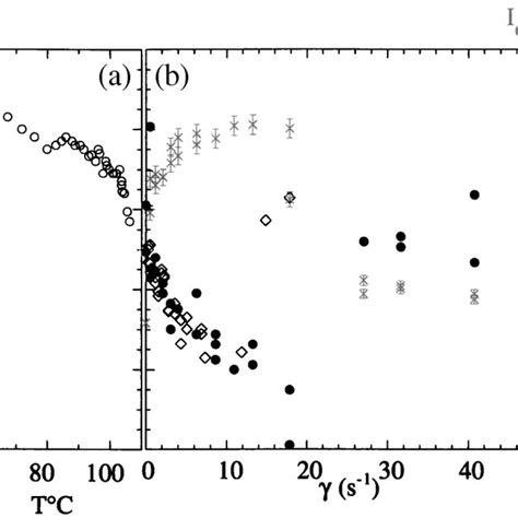 Pdf Shear Induced Smectic A Smectic C Transition In Side Chain