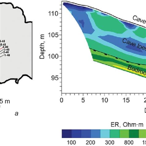 2d And 3d Gaussian Quadrature Grids For Numerical Modelling A A 2d