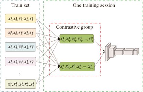 Deep Contrastive Learning Network For Small Sample Hyperspectral Image