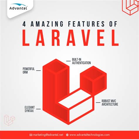 Advantal Technologies Limited On Linkedin Laravelphp Laravel