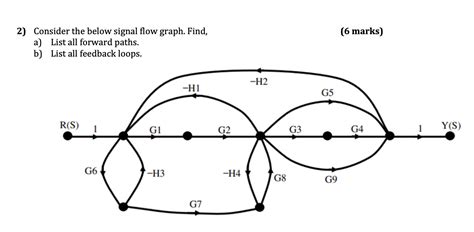 Solved Consider The Below Signal Flow Graph Find A Chegg