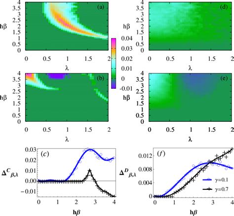 figure 6 from quantum correlations in quenched disordered spin models