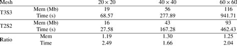 Comparison Of Time Consuming Per 100 Computation Steps And