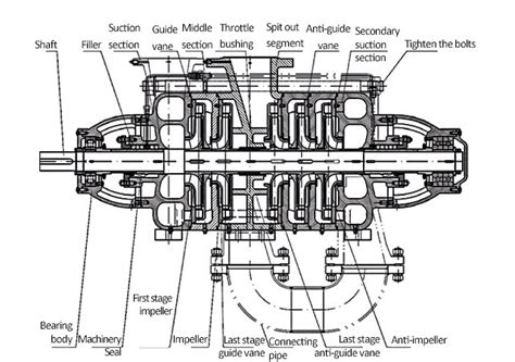 Self Balancing Multi Stage Centrifugal Pump Shanghai Kaiquan