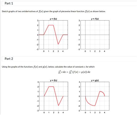 Solved Part 1 Sketch Graphs Of Two Antiderivatives Of Fz Given The Graph Of Piecewise Linear