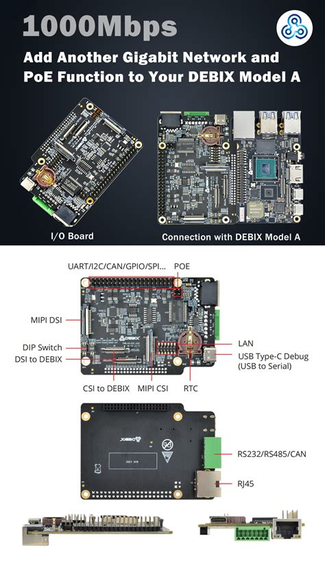 Rts Linux Android Som Board Arm Computer Kit Raspberry Pi G Industiral Grade Development