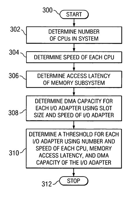 method system and computer program product for dynamically selecting