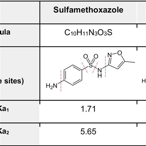 Chemical Information Of Smx And Tmp Download Scientific Diagram