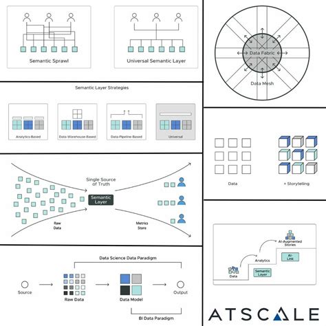 cameron hulcy mba on linkedin semanticlayer atscale