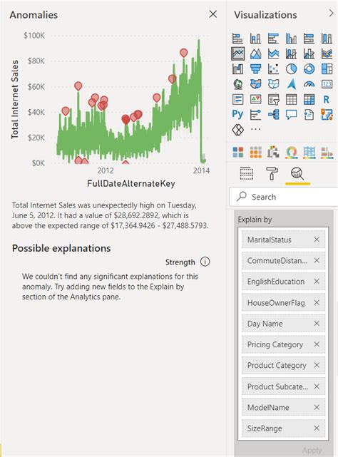 Power Bi November 2020 Release Anomaly Detection New Ai Visual Debbies Microsoft Power Bi Sql