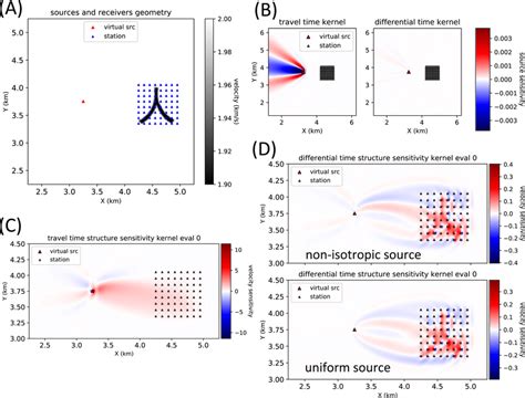 2‐d Finite‐frequency Sensitivity Kernels For One Virtual Source Red