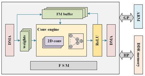 Real Time Lidar Point Cloud Moving Object Segmentation For Autonomous Driving