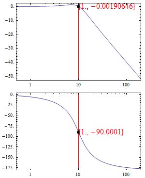 Plotting Draw Line And Point Into A BodePlot Mathematica Stack Exchange