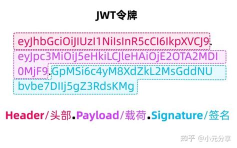 Jwt在线解密工具分享 知乎 Jwt在线解密工具分享 知乎