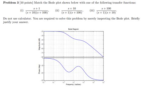 Solved Problem Points Match The Bode Plot Shown Below Chegg