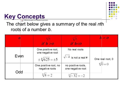 Nth Root Chart Ponasa
