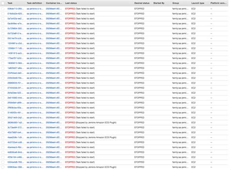 Ecs Tasks Fail To Start With Error Failed To Setup Network Namespace Cni Setup Invoke Eni